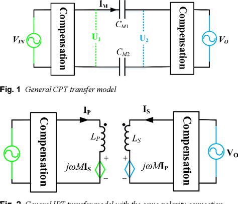 Figure 1 From Analysis And Design Of Hybrid Inductive And Capacitive