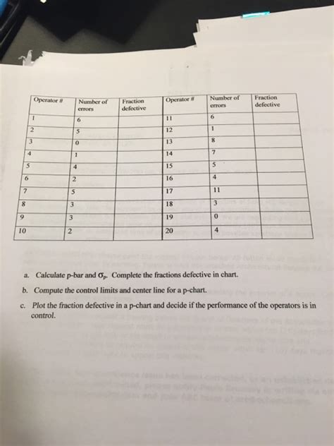 Solved Calculate P Bar And Sigma P Complete The Fractions Chegg Com