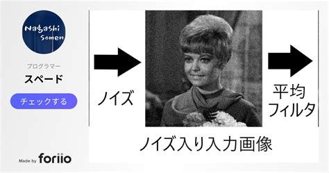 画像処理 平均フィルタ