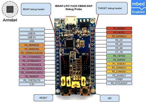Ibdap Cmsis Dap Jtagswd Debug Adapter From Armstart On Tindie