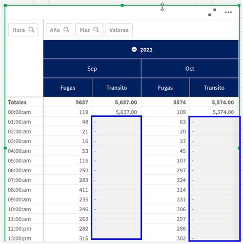 Solved Sum Total By Column Qlik Community 1874391