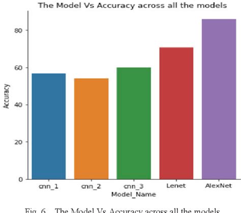 Figure 4 From Detecting Fire In Color Images Using Convolutional Neural Network Architectures
