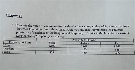 Solved Chapter 153 ﻿compute The Value Of Chi Square For The