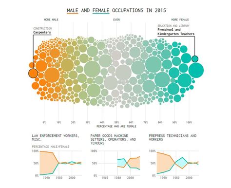 Data Visualization Best Practices And Cool Chart Examples Dataviz Weekly