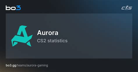 Aurora Cs2 Team Statistics And Roster