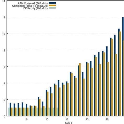 The Structure Of An Exemplary Multi Core Processor Architecture Tasks