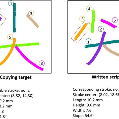 The Comparison Between Copying Target And Written Script Given As An