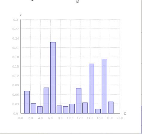 Java Plot2dpanel Set Axis String Labels Stack Overflow