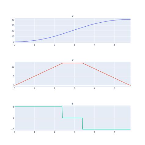 Jerk Limited Trajectory Kanishke Gamagedara