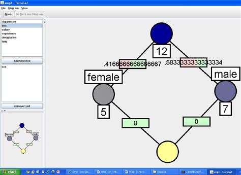 Figure 1 2 From Visualizing Conceptual Lattice Of Textual Data Using Toscanaj Semantic Scholar