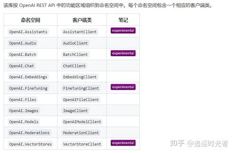 适用于 Net 稳定的官方openai库 知乎
