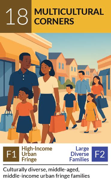 Segmentation Data Prizm Segmentation Environics Analytics