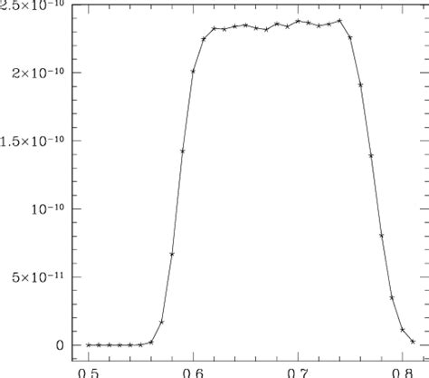 The Marginal Likelihood For H Download Scientific Diagram