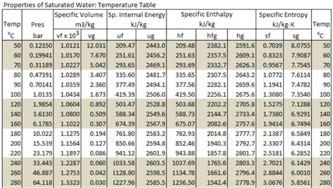 Solved Thermodynamics 1 Determine The Specific Enthalpy