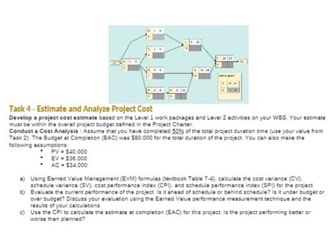 Solved Task 4 Estimate And Analyze Project Cost Develop A Project