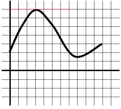 Graphs Of Derivatives 5166 Hot Sex Picture Graphs Of Derivatives 5166 Hot Sex Picture