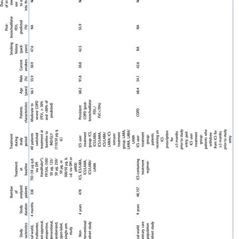 Copd Assessment Test Notes The Copd Assessment Test Score Is