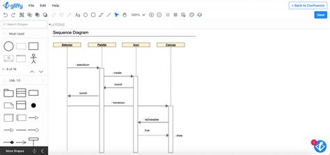 Design And Document Systems With Sequence Diagrams Gliffy