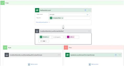 Match Contacts And Accounts By Email Domain With Power Automate Forward Forever
