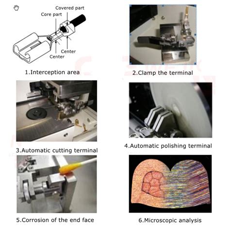 automatic analysis system for crimp cross section terminal section