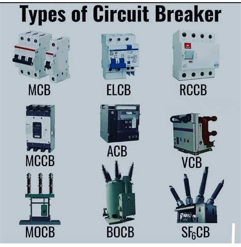 Types Of Circuit Breakers Working And Applications Artofit