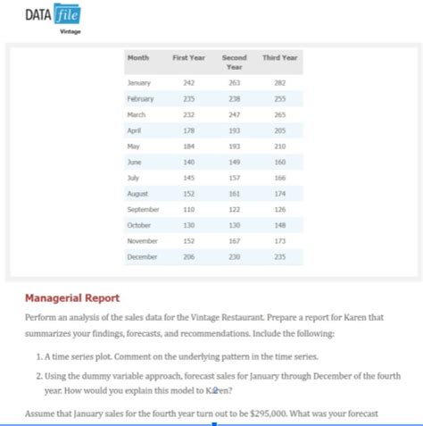 Solved Case Problem Forecasting Food And Beverage Sales The