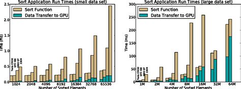 Figure From Where Is The Data Why You Cannot Debate CPU Vs GPU Performance Without The