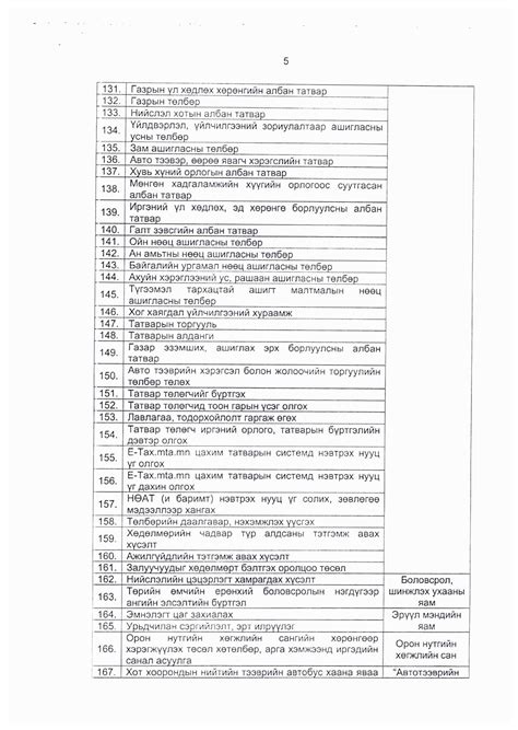 Засгийн газрын 2023 оны 100 дугаар тогтоол Журам жагсаалт загвар батлах тухай