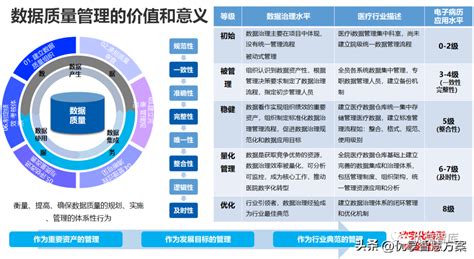 数据治理及数据治理管理综合解决方案（ppt）数据治理ppt Csdn博客