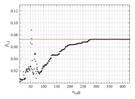 Graph Of The Failure Probability Download Scientific Diagram