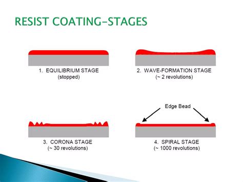 Lithography Techniques Types Pptx
