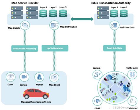 自动驾驶合集12同构双目和异构双目摄像头 Csdn博客 自动驾驶合集12同构双目和异构双目摄像头 Csdn博客