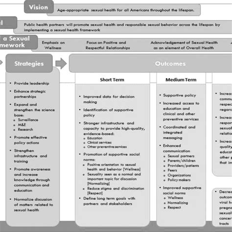 The Epidemiologic Burden Of Sexual Health Download Scientific Diagram