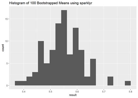 parallel processing and sparklyr · teach data science