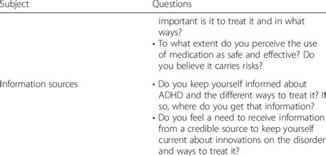 Example Interview Protocol With Counselors Continued Download Scientific Diagram