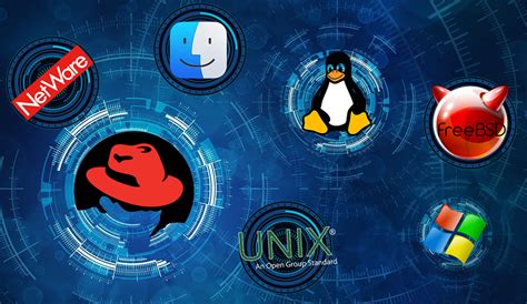 Server Operating System Server Os Types And How To Choose