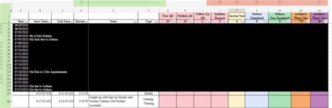 My Grouping And Ungrouping Function Is Not Working On My Existing