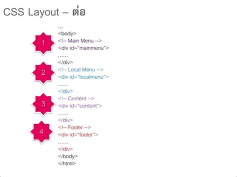 ภาษา Css Ppt