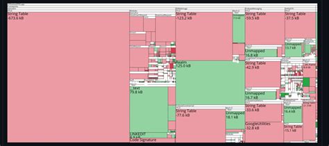 Leveraging Emerge Tools In CI CD Pipelines For IOS App Size