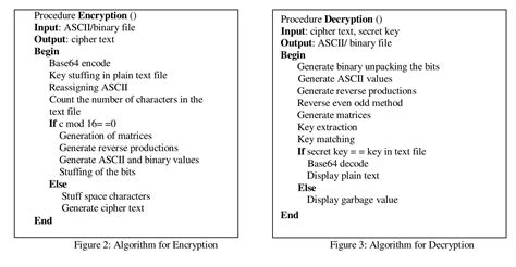 Flowchart Of Decryption Figure 4 Flowchart For Encryption