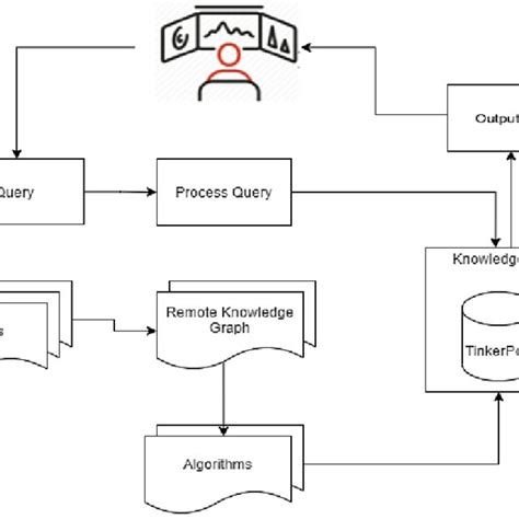 Shows The Flowchart Of The Ai Based Models And Experimental Methods Applied Download