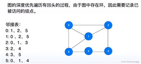 算法 DFS 深度优先搜索 BFS 广度优先搜索 dfs 和bfs 全称 CSDN博客