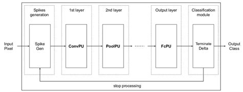 Schematic Diagram Of Proposed Hardware Architectures Download Scientific Diagram Schematic Diagram Of Proposed Hardware Architectures Download Scientific Diagram