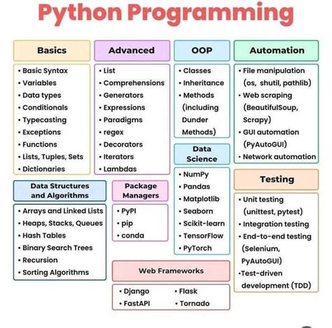 saira khan on linkedin python is python