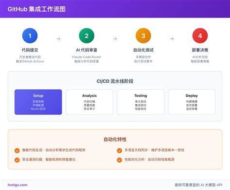 Claude Code Router完全指南：安装配置与多模型集成实战 博客 Hrefgo Ai