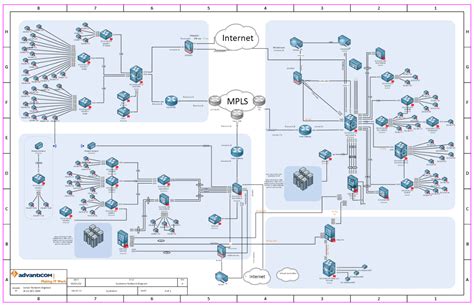 The Importance Of Network Documentation Advanticom
