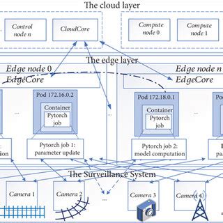The OCS Structure With Three Functional Layers Download Scientific Diagram