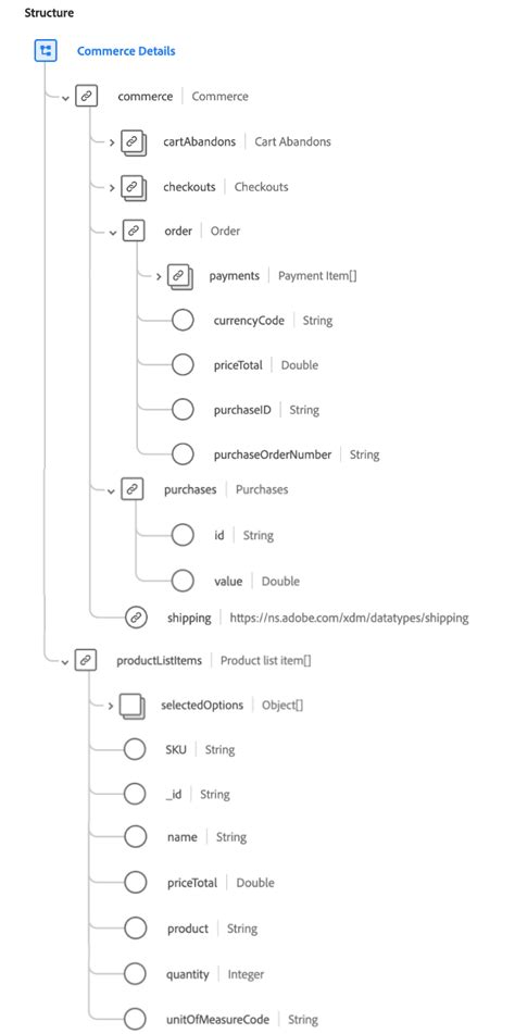 Flatten Nested Data Structures For Use With Bi Tools Adobe Experience Platform