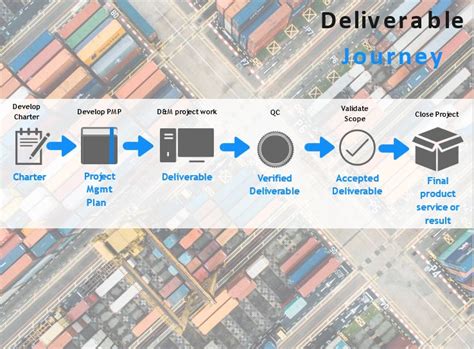 Murad Rahimov Mba Pmp On Linkedin During The Validation Process Of The Deliverables We Get