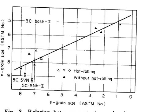 Figure 3 From Retardation Of Recrystallization Of Austenite During Hot